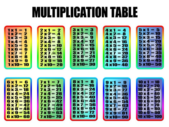 Multiplication Chart 80x80