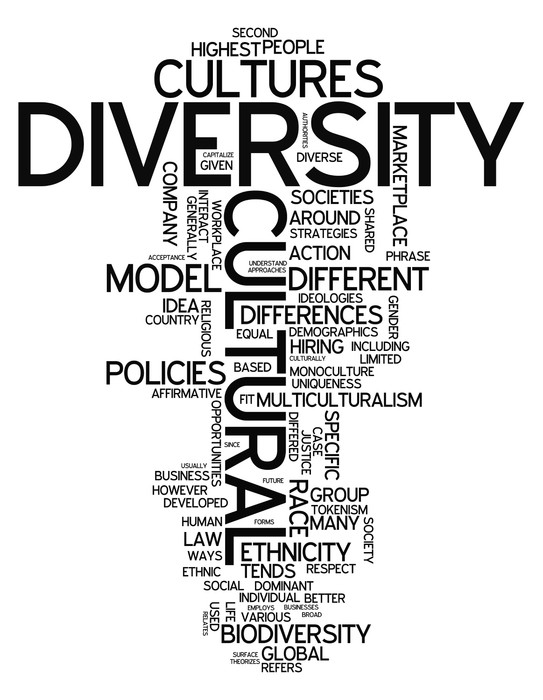 Word Cloud "Diversity" Wall Mural • Pixers® • We live to change